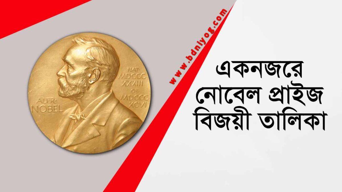 একনজরে নোবেল প্রাইজ ২০২২ তালিকা | Noble Prize at a glance
